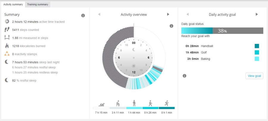 The Fit Life | Polar A360 Activity Tracker Review